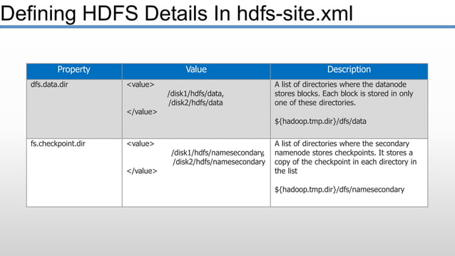 Hadoop File system (HDFS) | PPTX