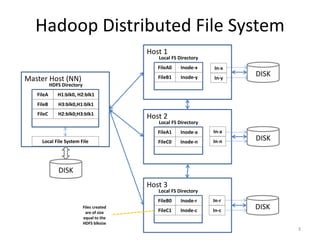 HDFS User Reference | PDF