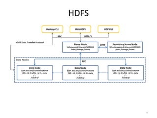 HDFS User Reference | PDF