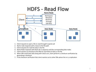 HDFS User Reference | PDF