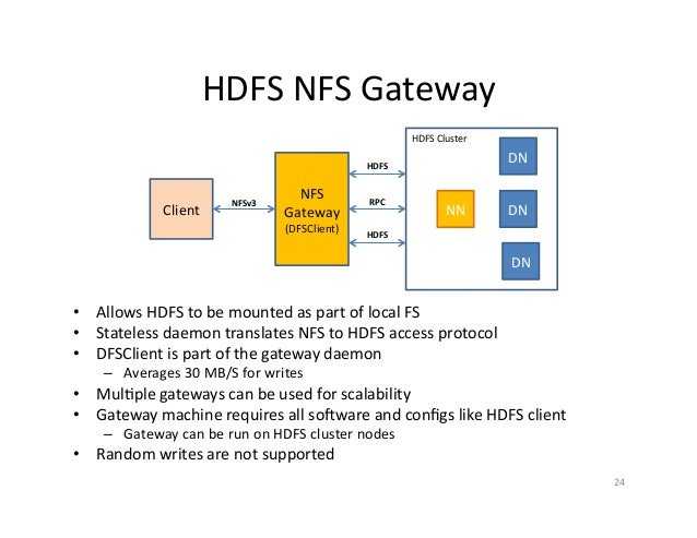Hdfs User Reference