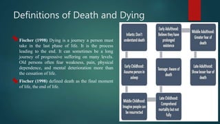 attitude towards death, grief and bereavement | PPTX