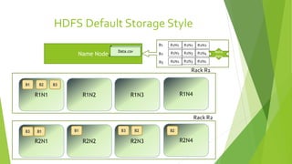 Introduction to HDFS and MapReduce | PPTX