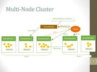 Hdfs architecture | PDF