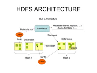 HDFS_architecture.ppt