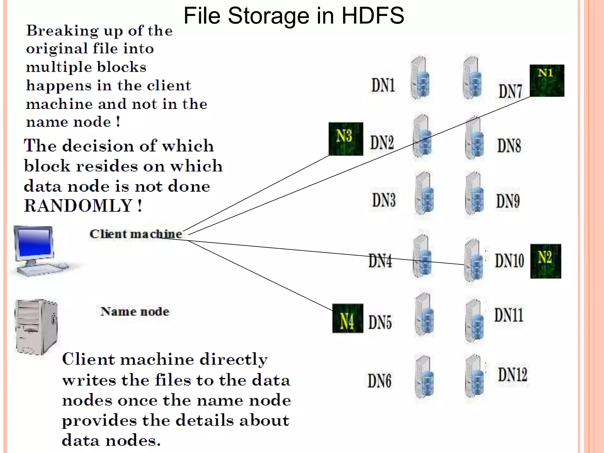 HDFS+basics.pptx