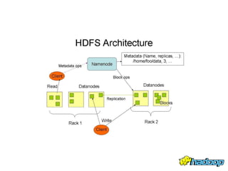HDFS Architecture | PDF
