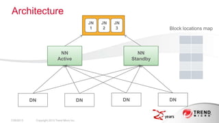 Hdfs ha using journal nodes | PPT
