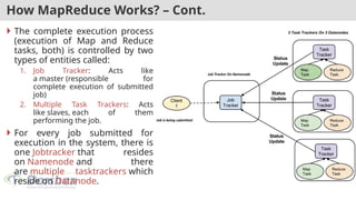 Hadoop File System was developed using distributed file system design. | PPT