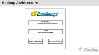 Hadoop File System was developed using distributed file system design. | PPTX | Computer ...