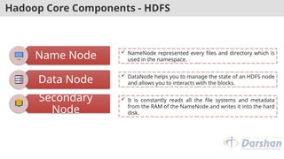 Hadoop File System was developed using distributed file system design. | PPT