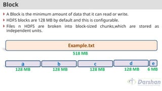 Hadoop File System was developed using distributed file system design. | PPT