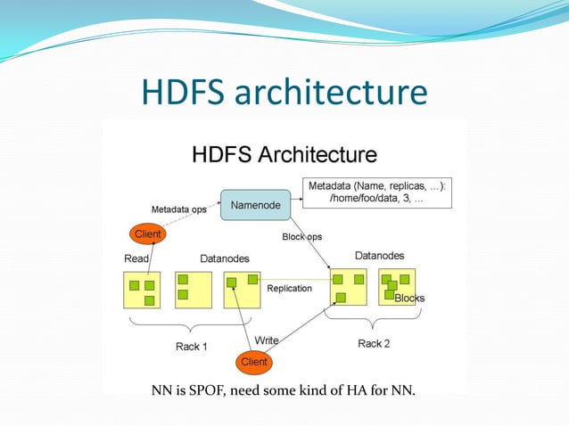 Hadoop HDFS NameNode HA | PPT