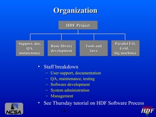 HDF Update | PPT | Programming Languages | Computing