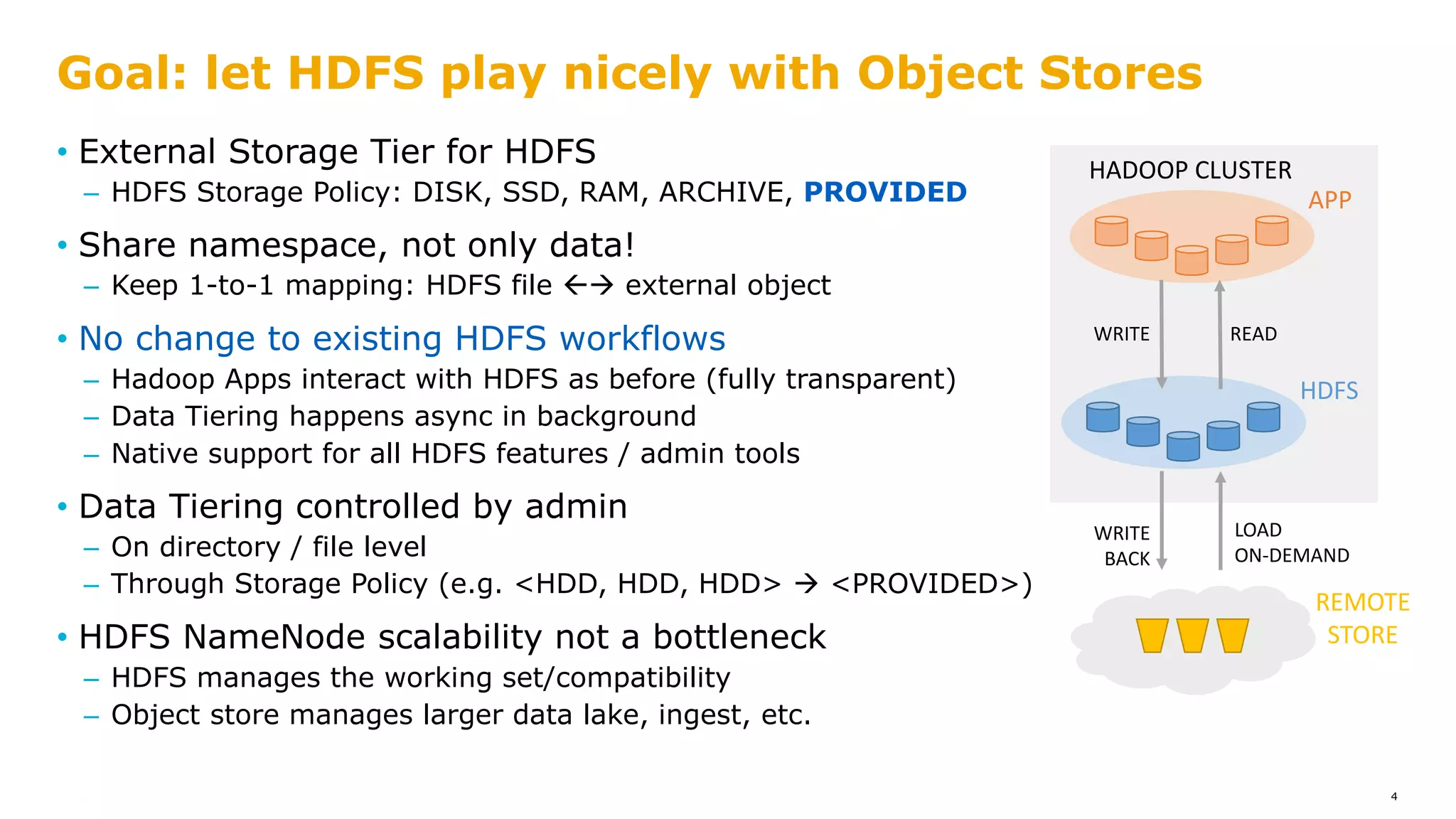Hdfs Tiered Storage Pptx Cloud Computing Internet