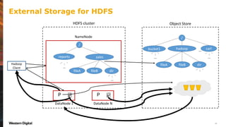 HDFS tiered storage | PPTX | Cloud Computing | Internet