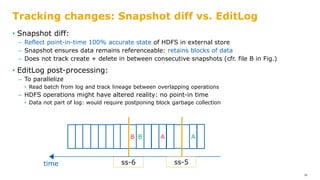 HDFS tiered storage | PPTX | Cloud Computing | Internet