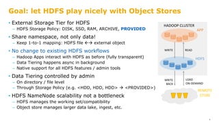 HDFS tiered storage | PPTX | Cloud Computing | Internet