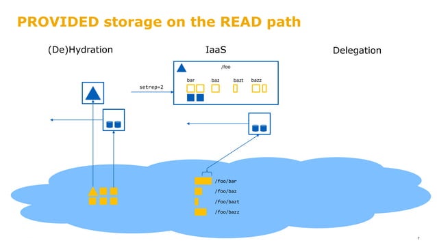 HDFS tiered storage | PPTX | Cloud Computing | Internet