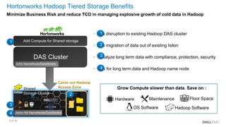 Hadoop Tiering with Dell EMC Isilon - 2018 | PDF