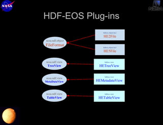 HDFView With an HDF-EOS Plug-in | PPT