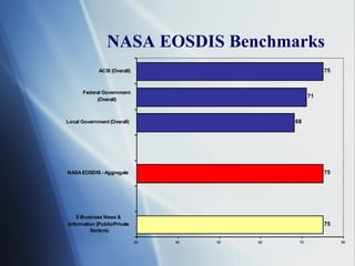 2007 EOSDIS User Survey | PPT