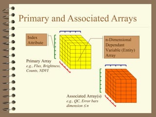 Hdg geo discussion | PPT