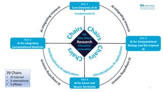 2021_AI4_health_3IA_Côte-dAzur | PPT