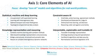 2021_AI4_health_3IA_Côte-dAzur | PPT