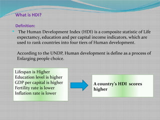 Hdi.pptx