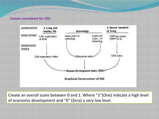 Hdi.pptx