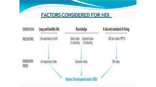 Human Development Index | PPTX