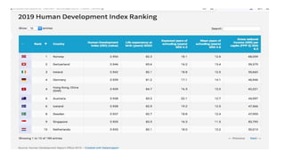 Human Development Index | PPT
