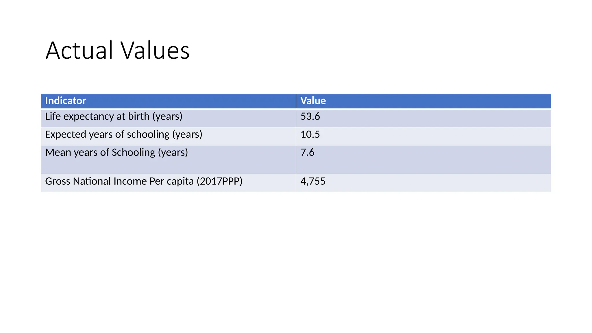Human Development Index (HDI): meaning, Measures, Calculationss | PPTX