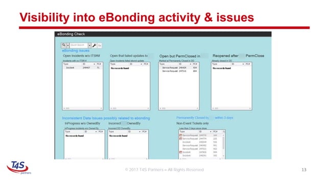 Integration ITSM - Considerations for eBonding | PPT
