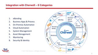 Integration ITSM - Considerations for eBonding | PPT