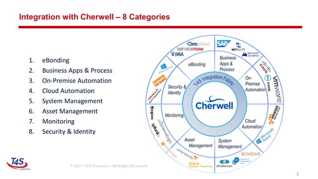 Integration ITSM - Considerations for eBonding | PPT
