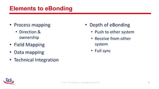Integration ITSM - Considerations for eBonding | PPT