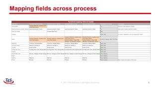 Integration ITSM - Considerations for eBonding | PPT