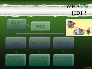 HDI | PPT
