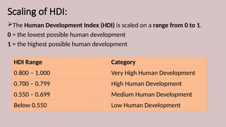 Human Development Index in india isc grade11 eco | PPTX