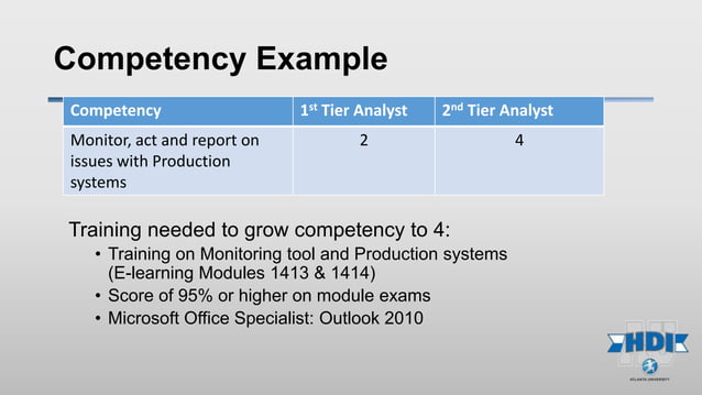 HDIAU Lab A - Building the service desk training plan | PPTX