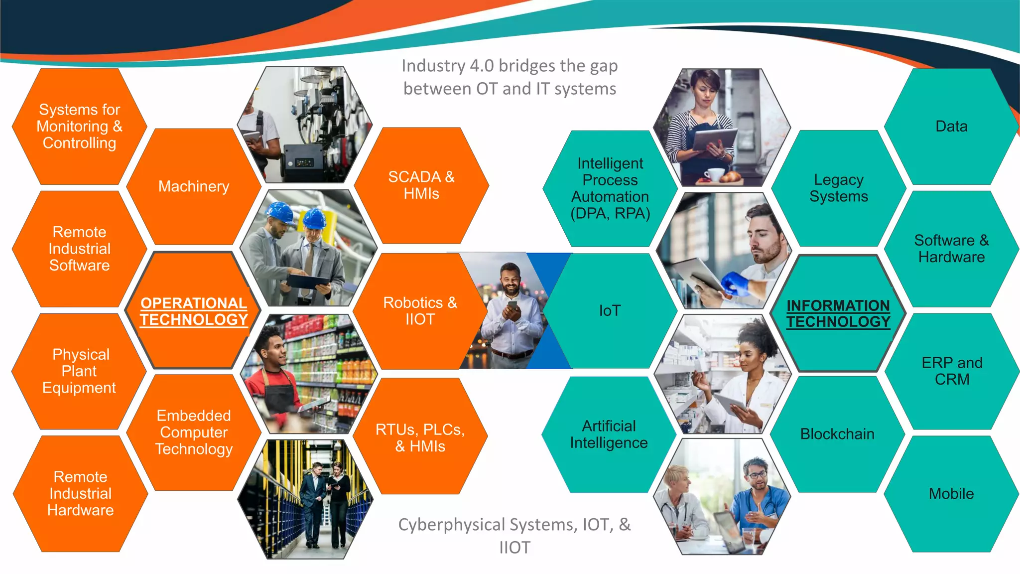 ITIL 4 – the 4th Industrial Revolution and Intelligent Process ...