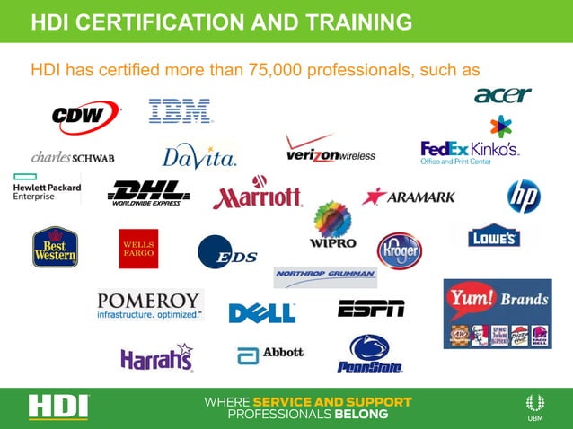 Learn More about HDI | PPT