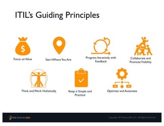 HDI Capital Area Meeting February 2019 What’s New and Changing with ...