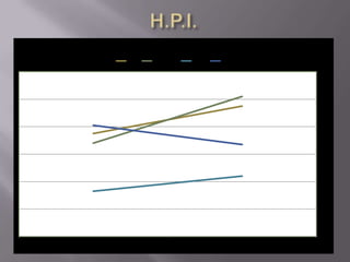 Hdi comparison between Japan, South korea, Malaysia, Iran | PPTX
