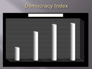 Hdi comparison between Japan, South korea, Malaysia, Iran | PPTX