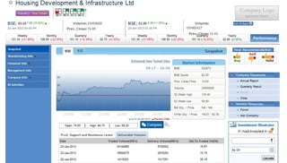 HDIL Deliverable Volumes Story | PDF