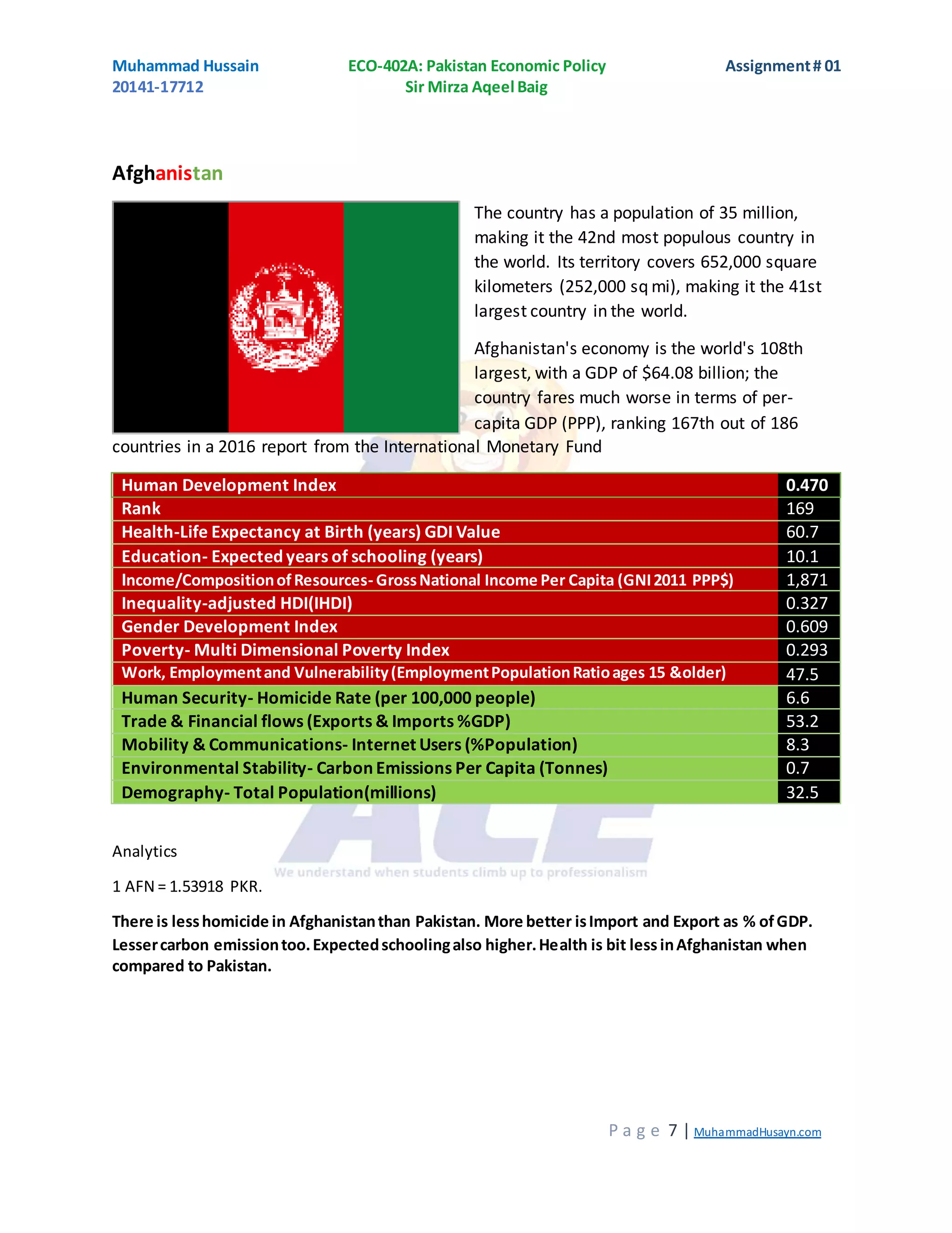 Human Development Index- Pakistan | DOCX