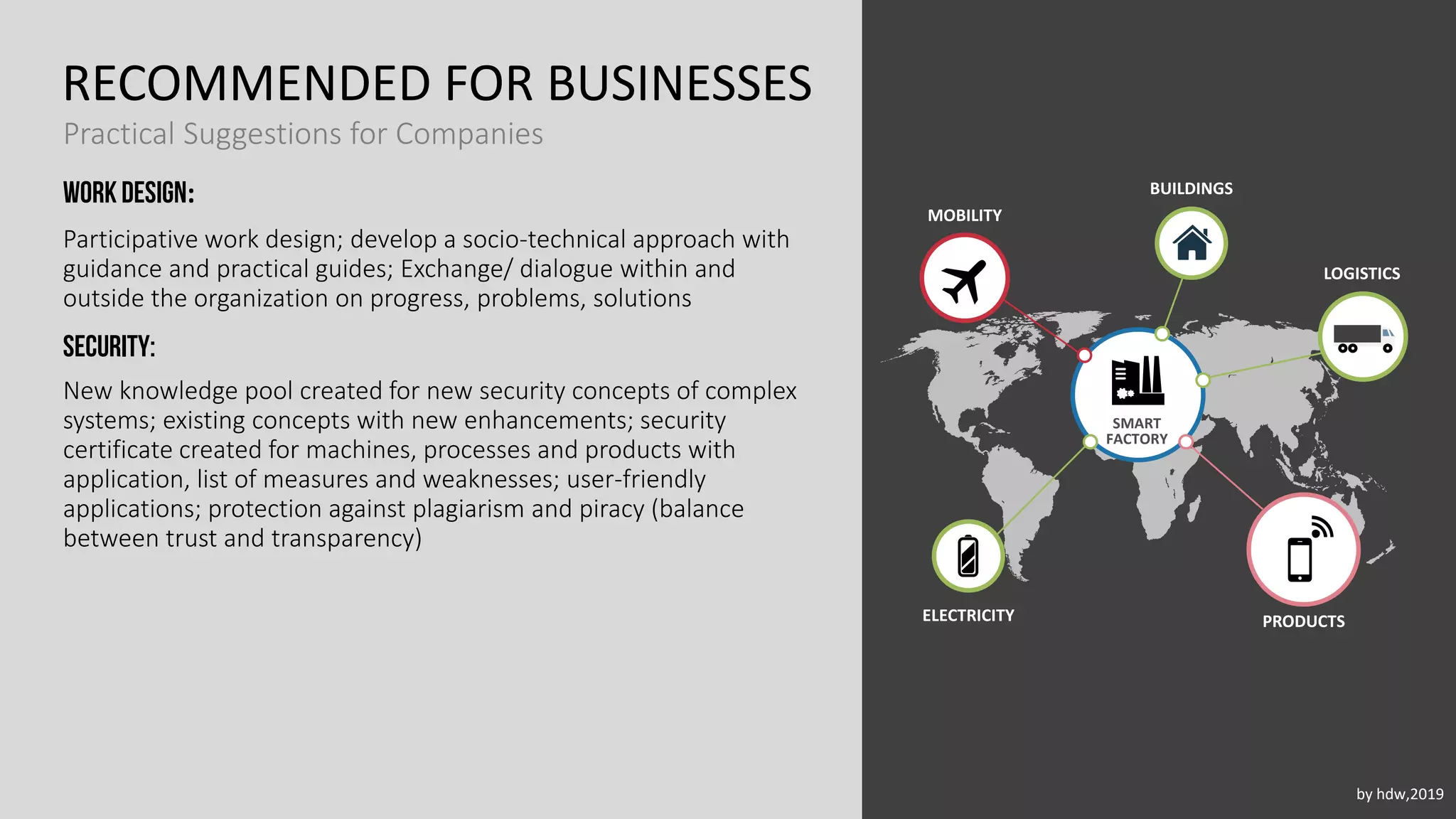 HD's Industrial Digitalisation View | PDF